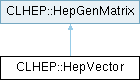 CLHEP: CLHEP::HepVector Class Reference