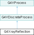 Geant4: G4XrayReflection Class Reference